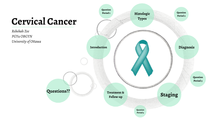 Cervical Cancer by Rebekah Zee on Prezi