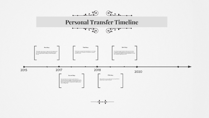 Personal Transfer Timeline by Michelle Pokorny on Prezi