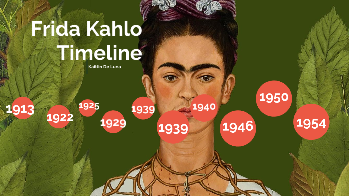Frida Kahlo Timeline by Kaitlin De Luna on Prezi