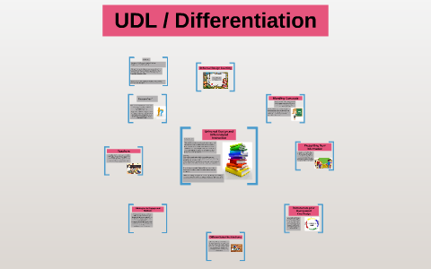 UDL / Differentiation by dorothy collins on Prezi
