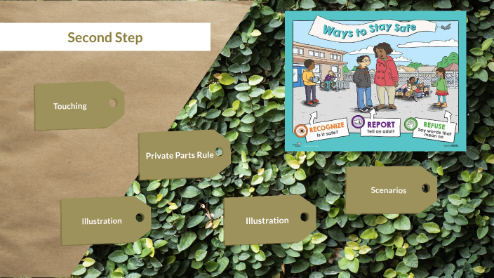 Second Step---Child Protection by Michael James on Prezi