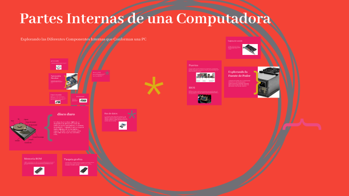 Partes Internas de una Computadora by Josselyn Dahyana Sinisterra ...