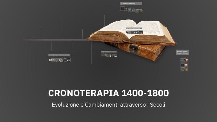 TIMELINE 1400-1800 by PAPPATICO CECILIA on Prezi