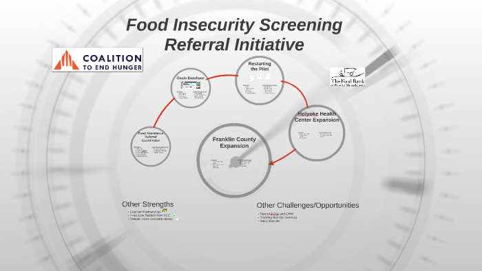 Food Insecurity Screening Referrals by Alan Dallmann on Prezi