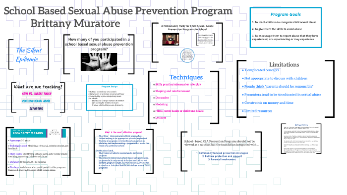 School Based Prevention Program by Brittany Muratore on Prezi