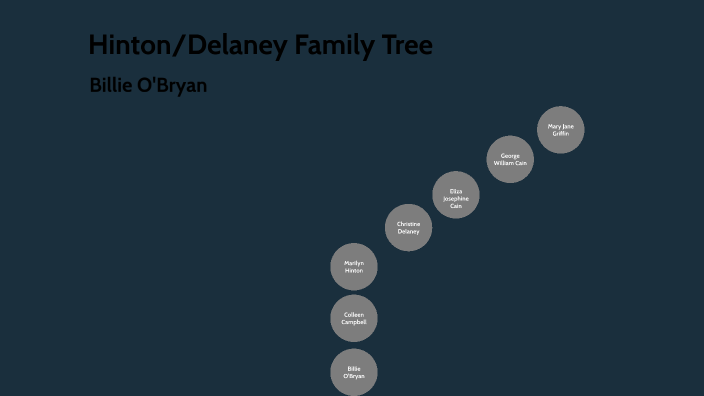 Hinton/Delaney Family Tree by Billie O'Bryan on Prezi