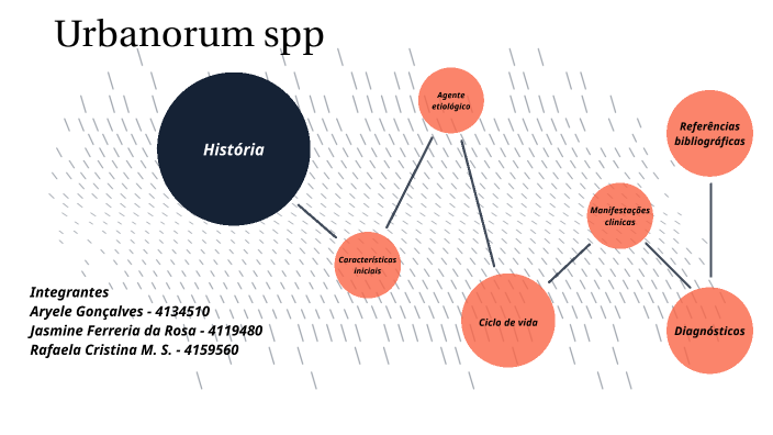 URBANORUM SPP by Aryele Gonçalves on Prezi