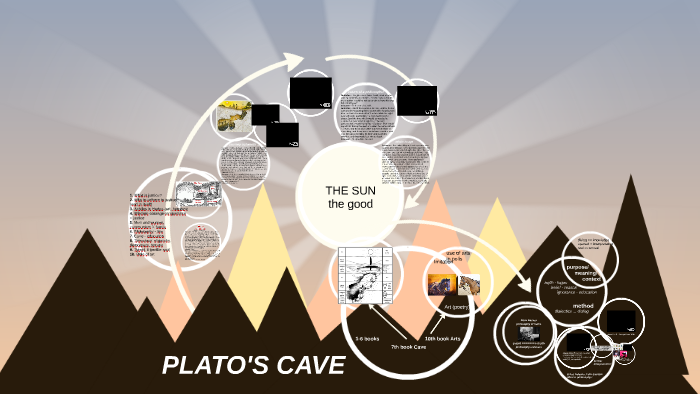 Plato`s CAVE allegory by Václav Janoščík on Prezi
