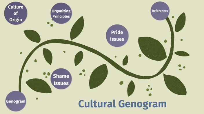 Cultural Genogram by Camille Hobbs on Prezi