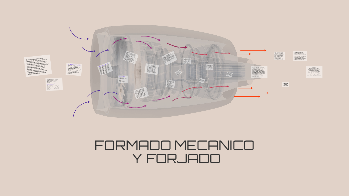 FORMADO MECANICO Y FORJADO by TAMARA ESPARZA on Prezi