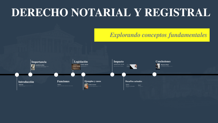 DERECHO NOTARIAL Y REGISTRAL by SOLEDAD ROCIO TICLIA POLO on Prezi