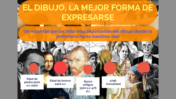 Linea del tiempo del dibujo by MARTINEZ ELIGIO ANTONIO on Prezi Linea del tiempo del dibujo by MARTINEZ ELIGIO ANTONIO on Prezi