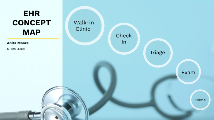 EHR Concept Map by Anita Moore on Prezi