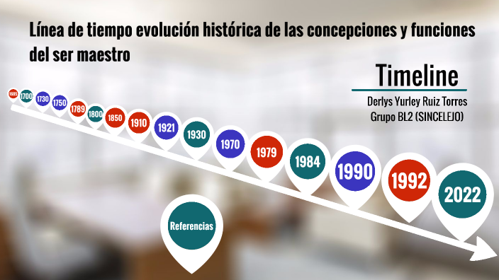 Línea de tiempo evolución histórica de las concepciones y funciones del ser maestro by Derlys ...