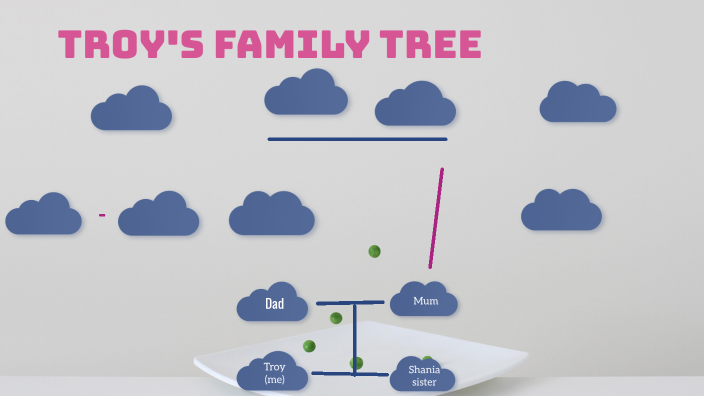 Troy's family tree by Troy Campbell on Prezi