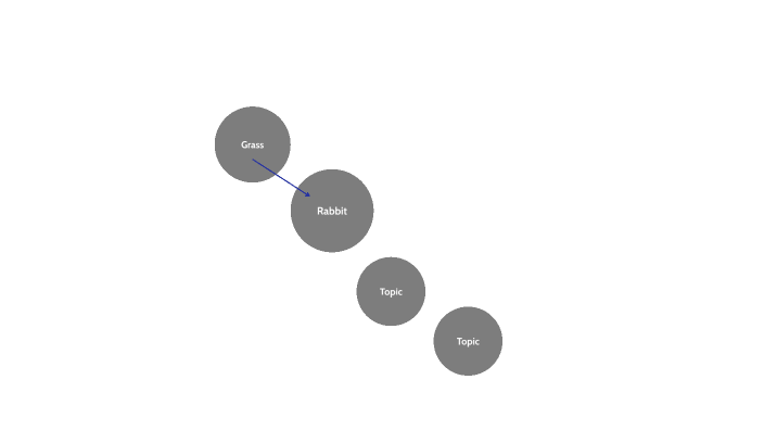 Mrs. Baughman's Food Web 2021 by kristi baughman on Prezi