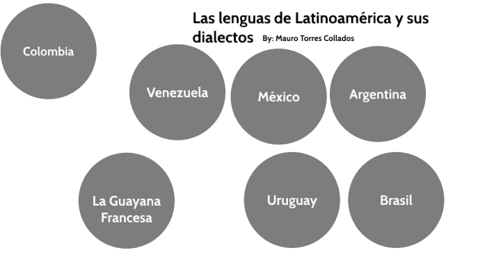 Las lenguas de Latinoamérica y sus dialectos by Mauro Torres Collados ...