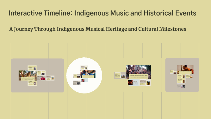 Interactive Timeline: Indigenous Music and Historical Events by Tien Sy ...