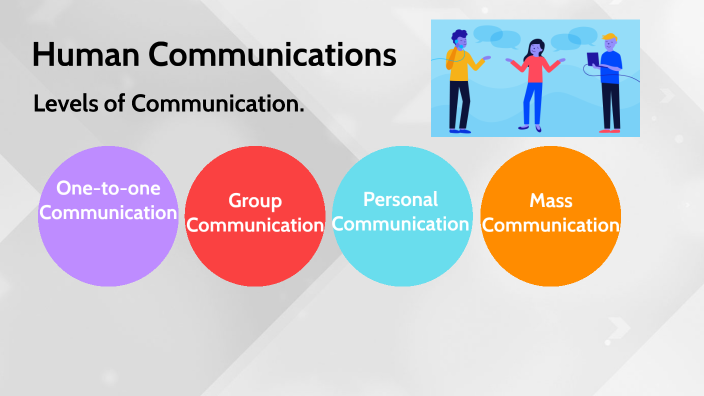 Human communications by Isaac Cunningham on Prezi