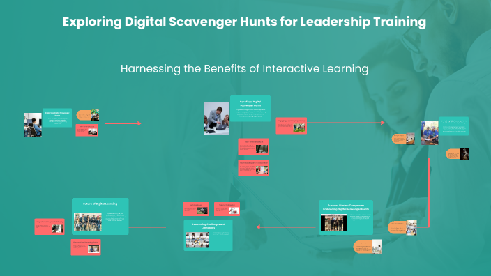 Advantages of Digital Scavenger Hunts in Leadership Training by Kathi ...