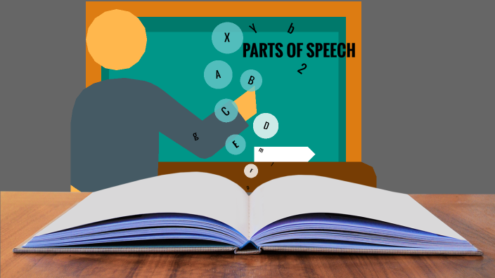 PARTS OF SPEECH (GRADE 7) by JEAN FROILAN LABIANO DELA CRUZ on Prezi Next