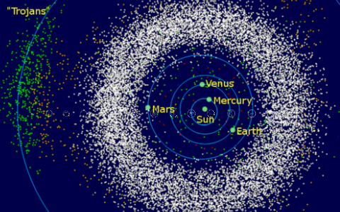 Comets, Asteroids, and Dwarf Planets Presentation by Marcus Marrano on ...