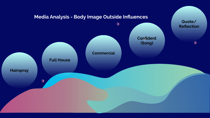 Body Image Project by Valeria Narvaez on Prezi