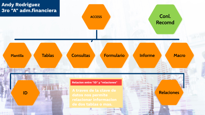 Mapa mental access by Andy Rodriguez on Prezi