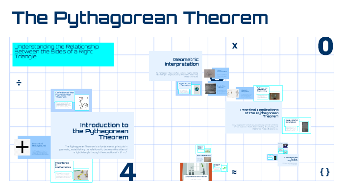 The Pythagorean Theorem by Масич Таїсія Олександрівна on Prezi