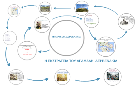 Η ΜΑΧΗ ΣΤΑ ΔΕΡΒΕΝΑΚΙΑ by on Prezi