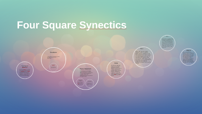 Four Square Synectics by Amy Garr on Prezi