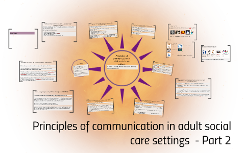 Principles of communication in adult social care settings - by Neil ...
