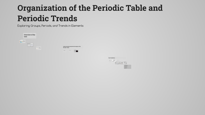 Organization of the Periodic Table and Periodic Trends by Hector ...