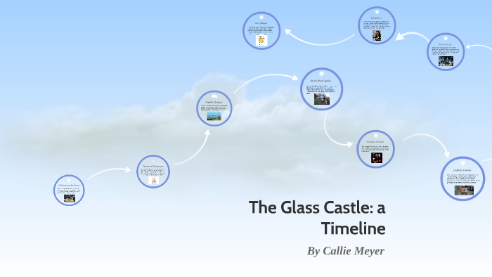 The Glass Castle: a Timeline by Callie Meyer on Prezi