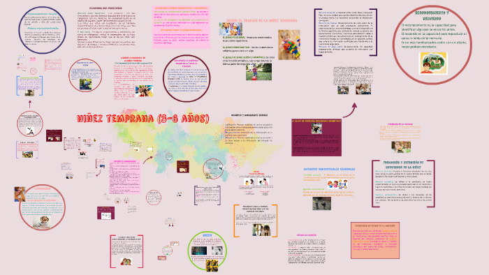 Niñez temprana (3 a 6 años) by Kenia Carreño Rubio on Prezi