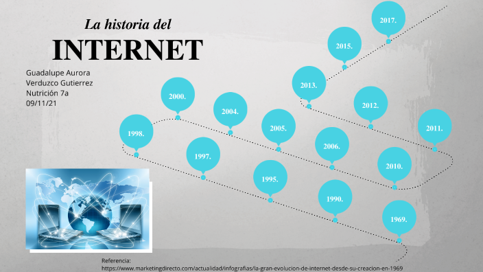Línea de tiempo de internet by guadalupe verduzco on Prezi