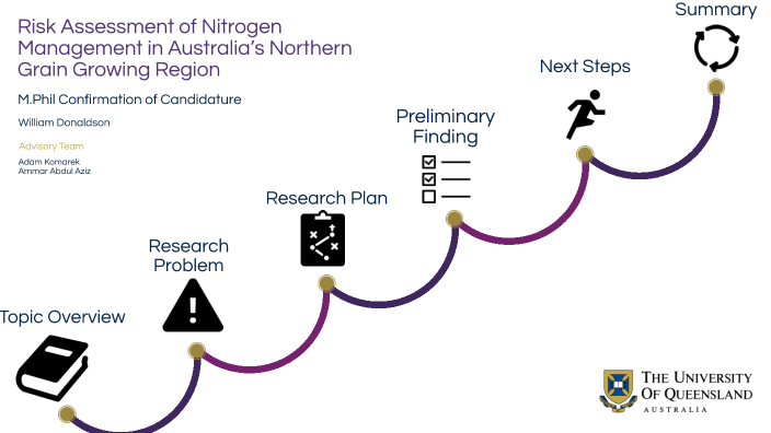 Risk Assessment of Nitrogen Management in Australia’s Northern Grain ...
