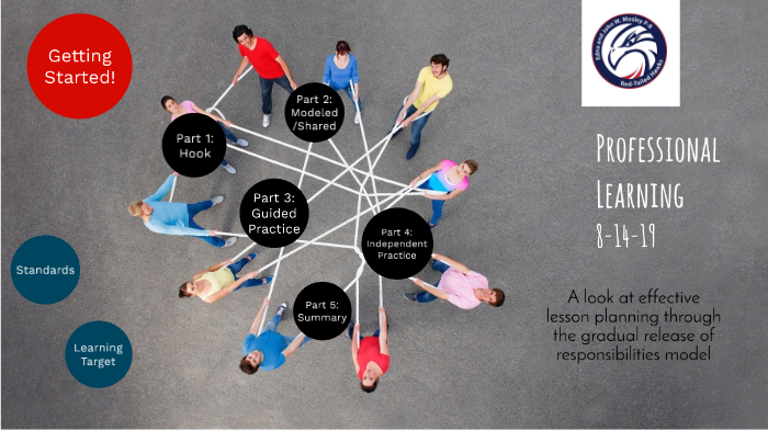 Lesson Planning: Gradual Release Method by Kristin Tousley on Prezi