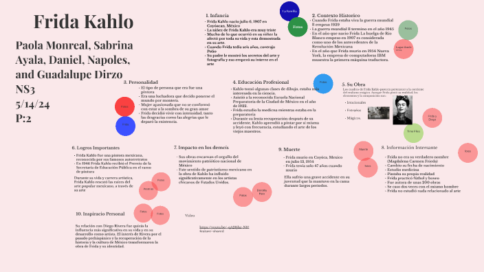 The Art of Frida Kahlo by Paola Monreal on Prezi