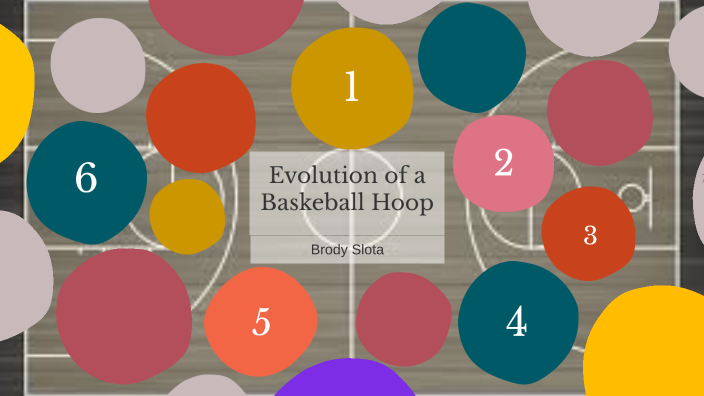 Brody Slota Basketball hoop Evolution 2024 by Brody Slota on Prezi