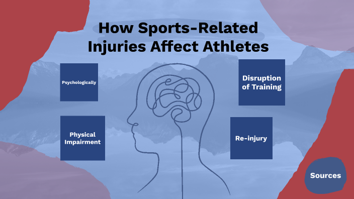 How Sports-Related Injuries Affect Athletes by Laugene Canizares on Prezi