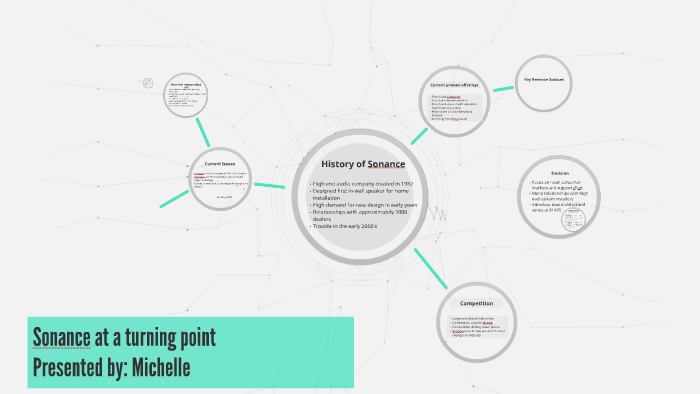 Sonance at a turning point by shawn guo on Prezi