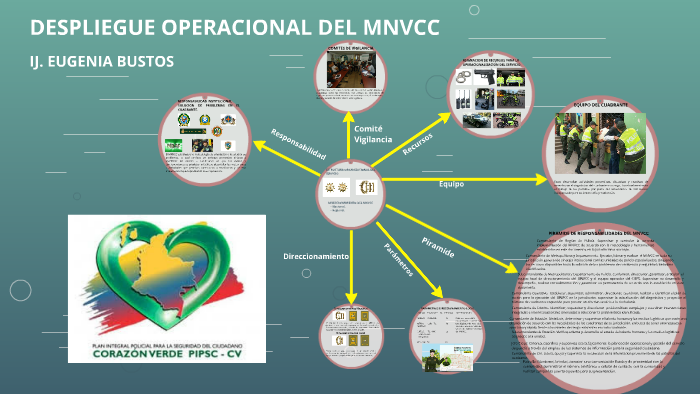 DESPLIEGUE OPERACIONAL DEL MNVCC by Carlos Julio Gil Cardenas on Prezi