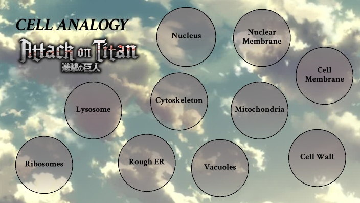 AOT cell analogy by kiara on Prezi