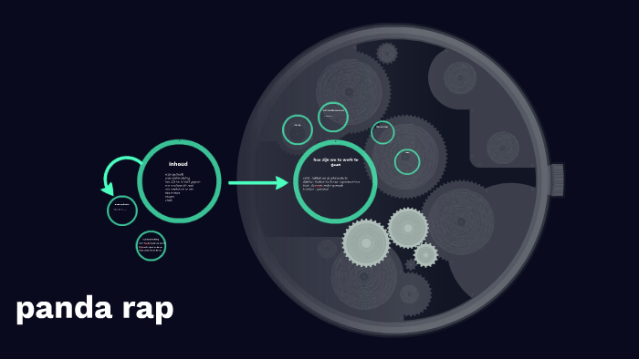 panda rap by liam hopman on Prezi
