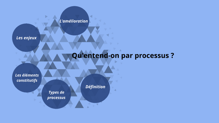 C'est quoi un processus ? by LAURENCE RAGUET on Prezi