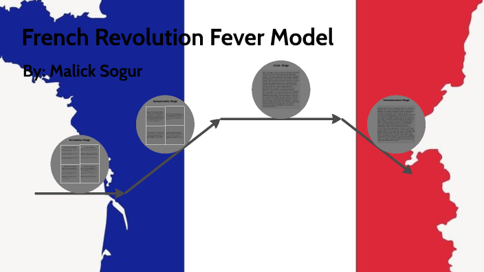 Fever Model French Revolution by Malick Sogur on Prezi