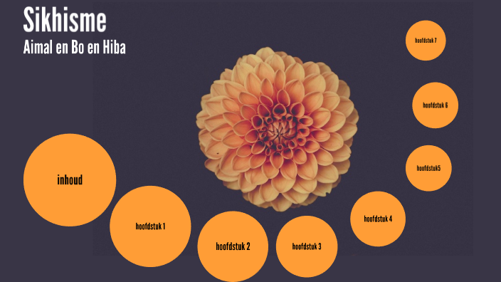 sikhisme by Sikhisme Presentatie on Prezi