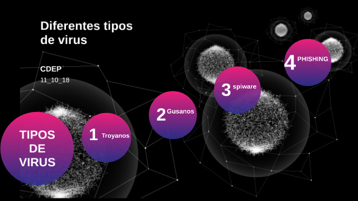 diferentes tipos de virus by jeany munguia on Prezi