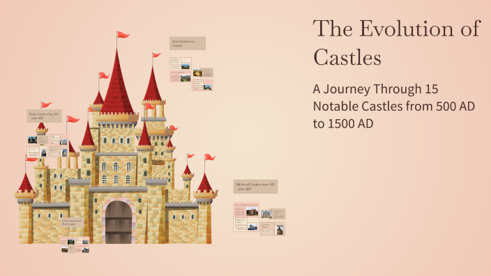 The Evolution of Castles by Alexander Silipigni (Student) on Prezi